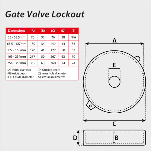 Centurion - Gate Valve Lockout, Red (254mm - 355mm)