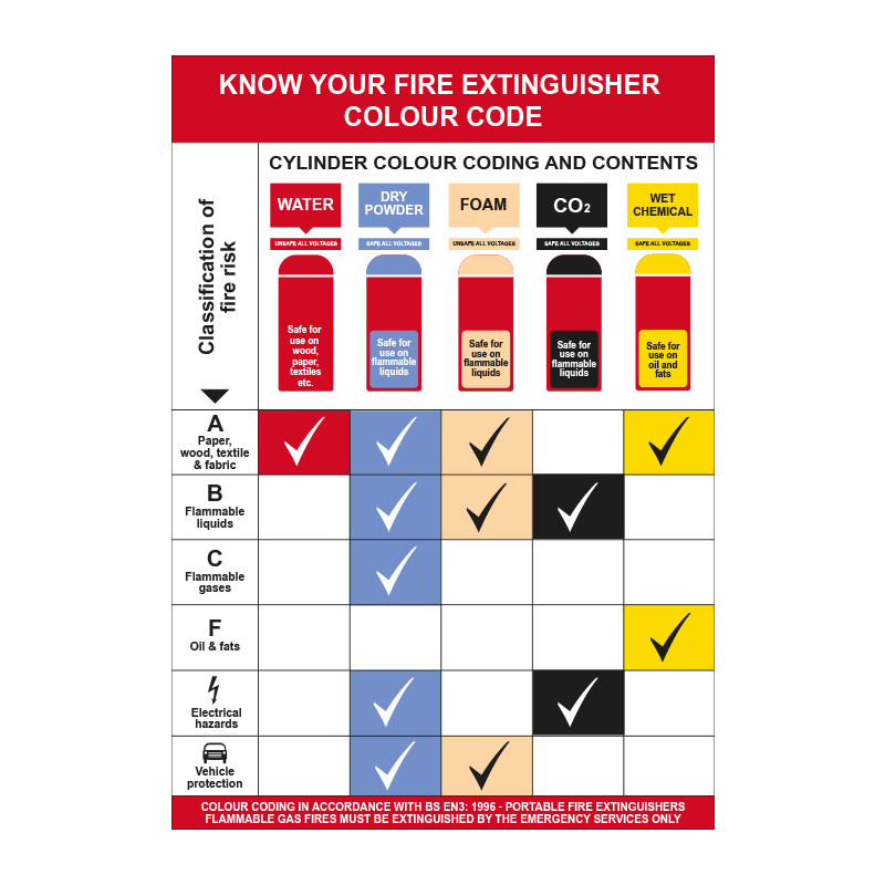 Centurion - Know your fire extinguisher Wall Guide 1.2mm Recyclable PP ...