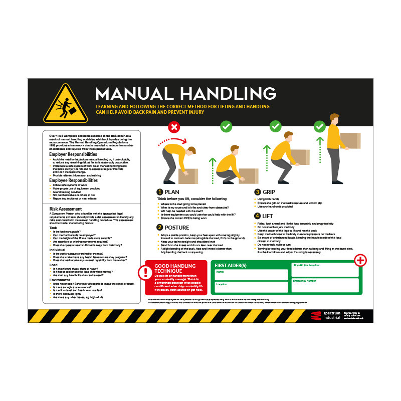Centurion - Safe Manual Handling Safety Poster, 300mic PVC With Anti ...