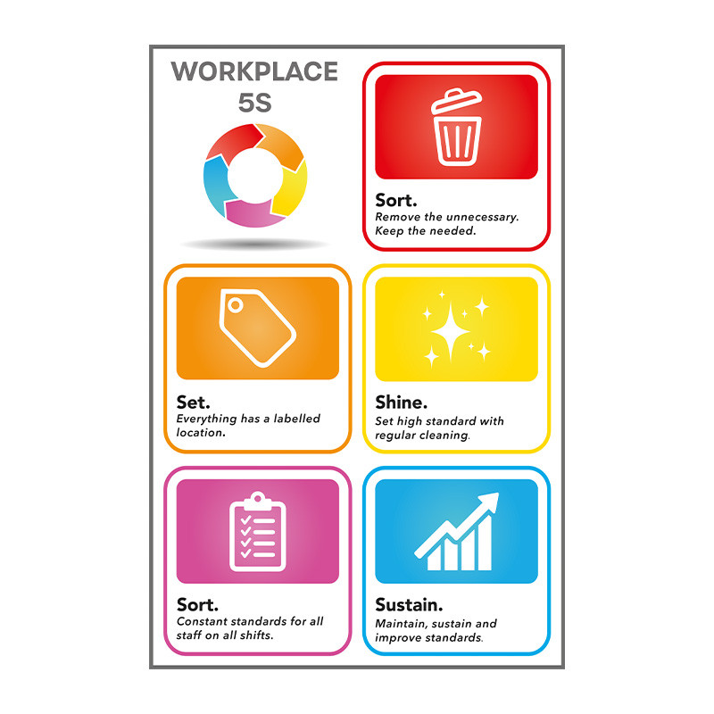 Centurion - Workplace 5S 1.2mm Recyclable PP (400 x 600mm)
